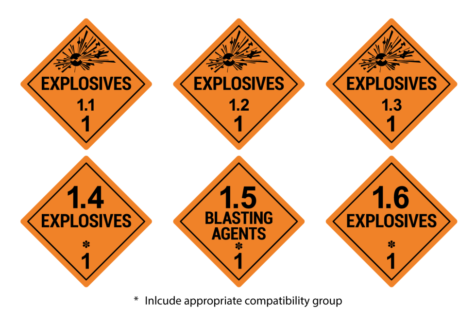 9 Hazard Classes For Dangerous Goods In Shipping - CFS